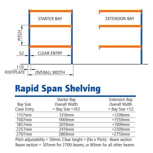 Add On Swift Span Racking System